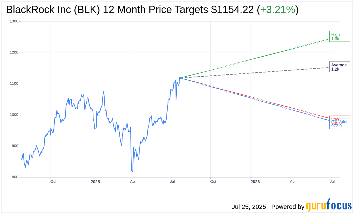 BlackRock (BLK) Veteran Joins SharpLink Gaming as Co-CEO | BLK S