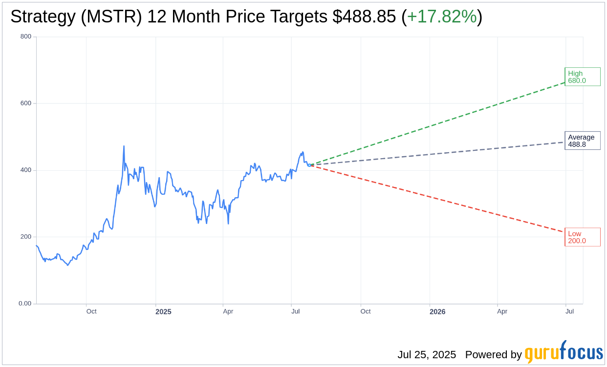Strategy (MSTR) Prices STRC Preferred Stock Offering