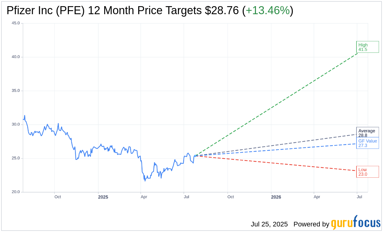 Pfizer (PFE) Awaits EU Approval for Updated COVID Vaccine