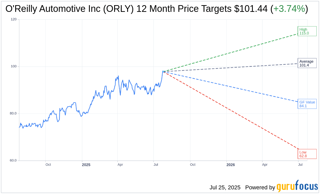 ORLY Stock Update: BMO Capital Raises Price Target for O'Reilly