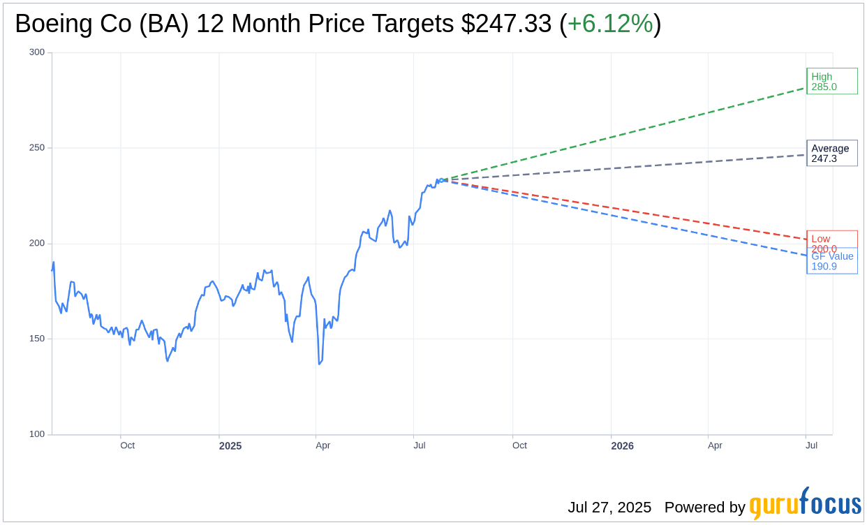Boeing (BA) Faces Potential Strike at St. Louis Defense Faciliti