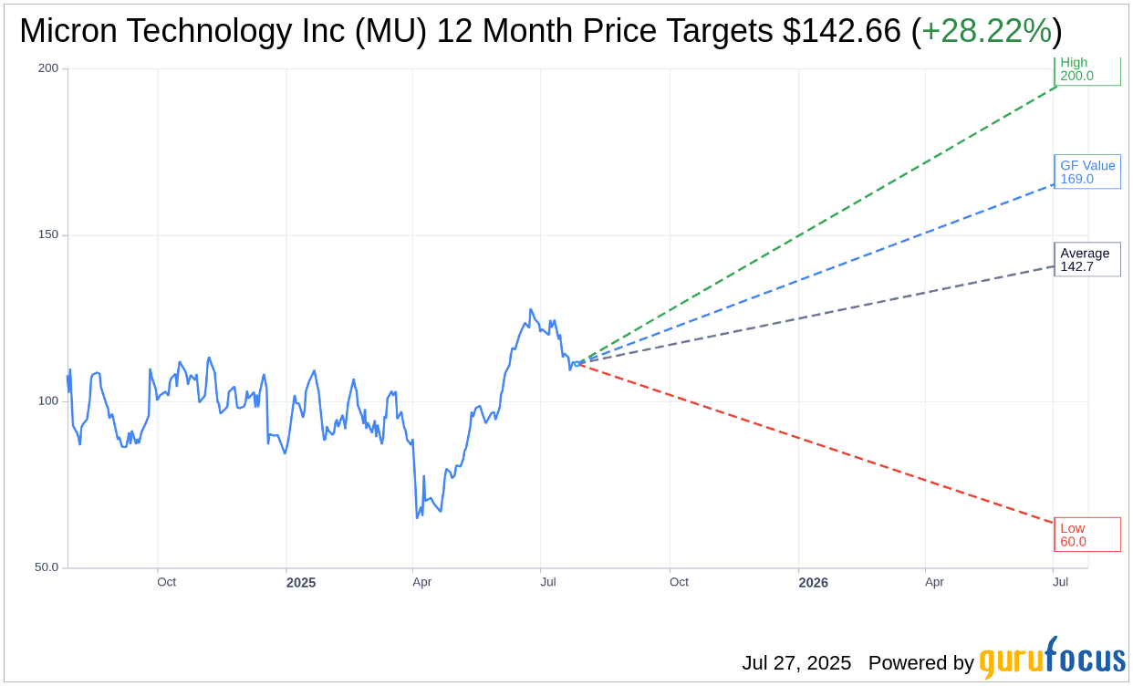 Micron (MU) Awaits Outcome of U.S. Semiconductor Security Probe