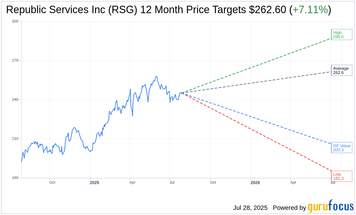 Republic Services (RSG) Boosts Dividend by 7.8%