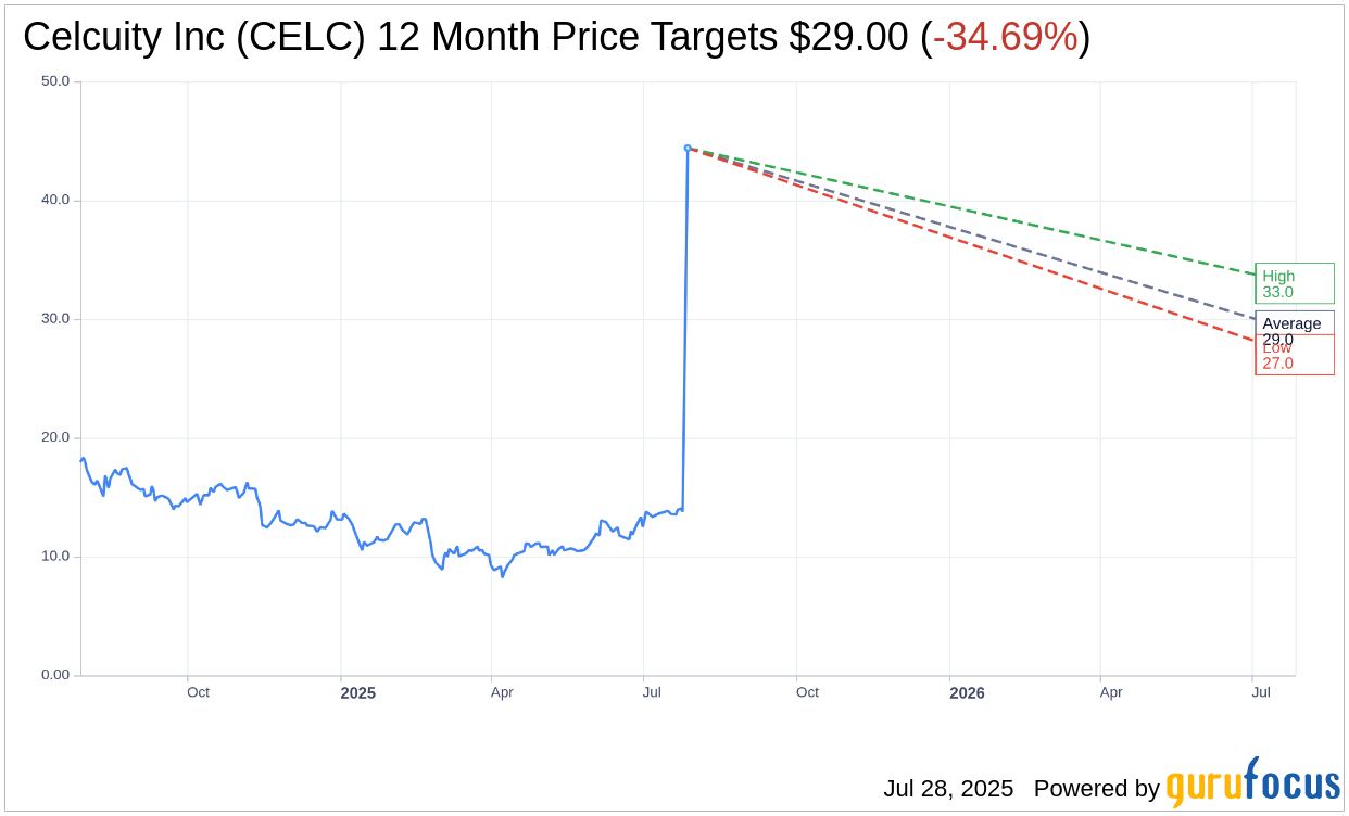 Celcuity (CELC) Phase 3 Trial Results Affirm PI3K Pathway Target