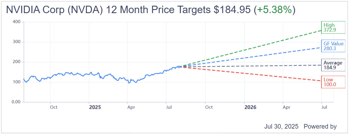 Nvidia (NVDA) Ignites Rally Ahead of Microsoft and Meta Earnings