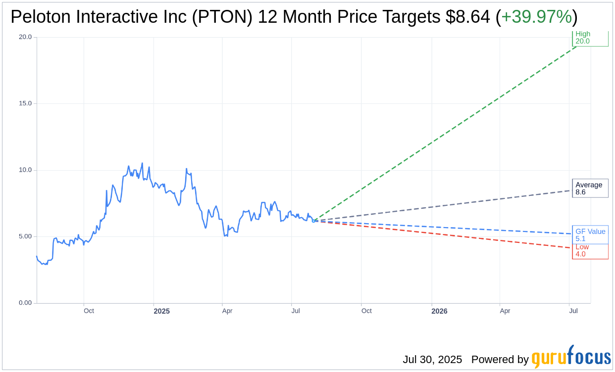 Peloton Interactive (PTON) Receives Upgrade from UBS, Target Price ...