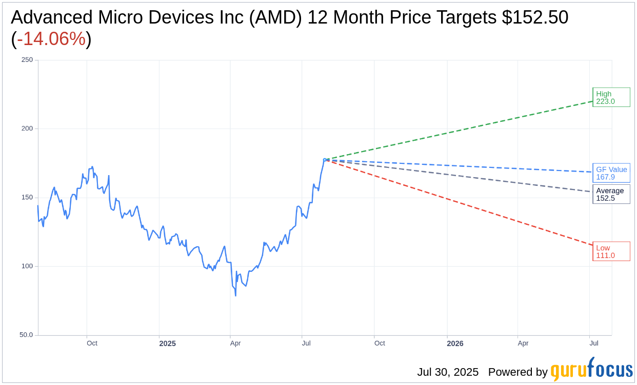AMD Stock Price Target Raised by Morgan Stanley | AMD Stock News
