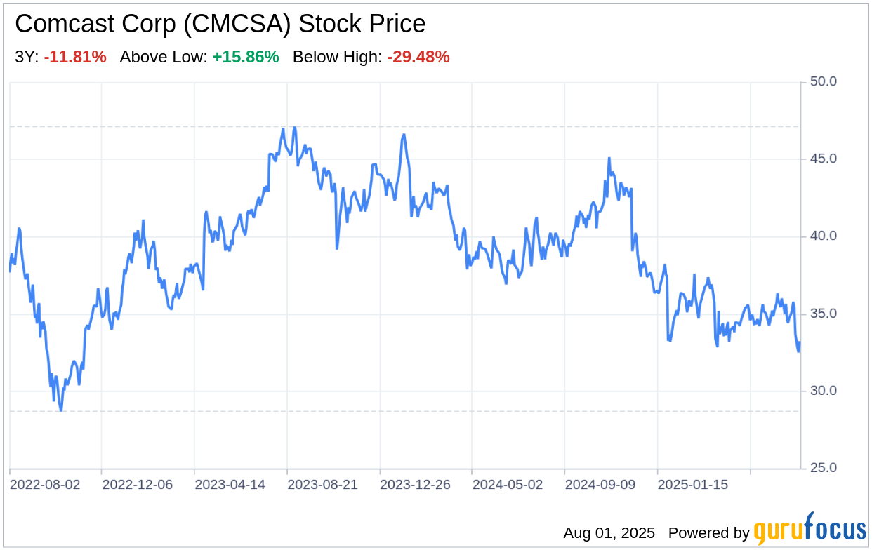 Decoding Comcast Corp (CMCSA): A Strategic SWOT Insight