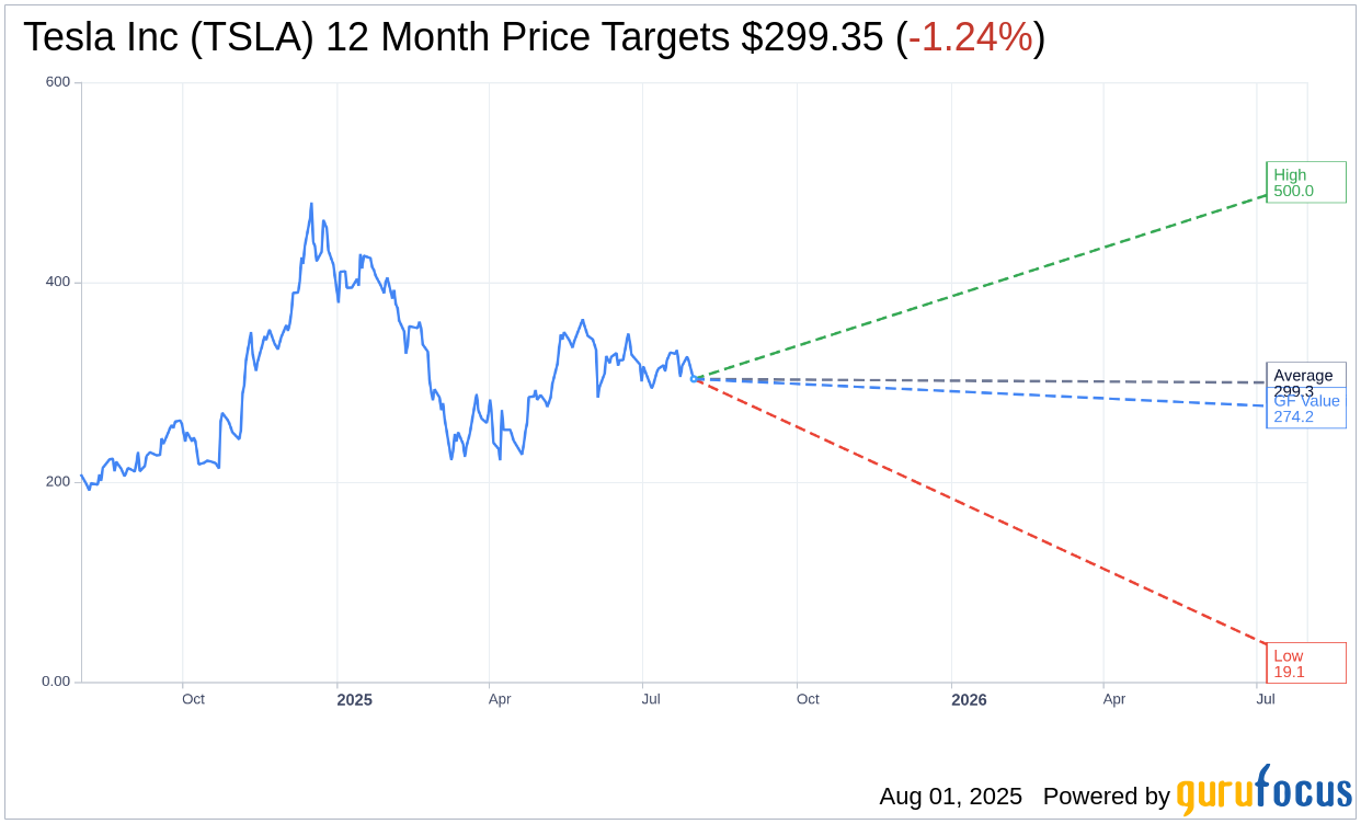 Tesla (TSLA) Partially Liable in 2019 Autopilot Crash Verdict