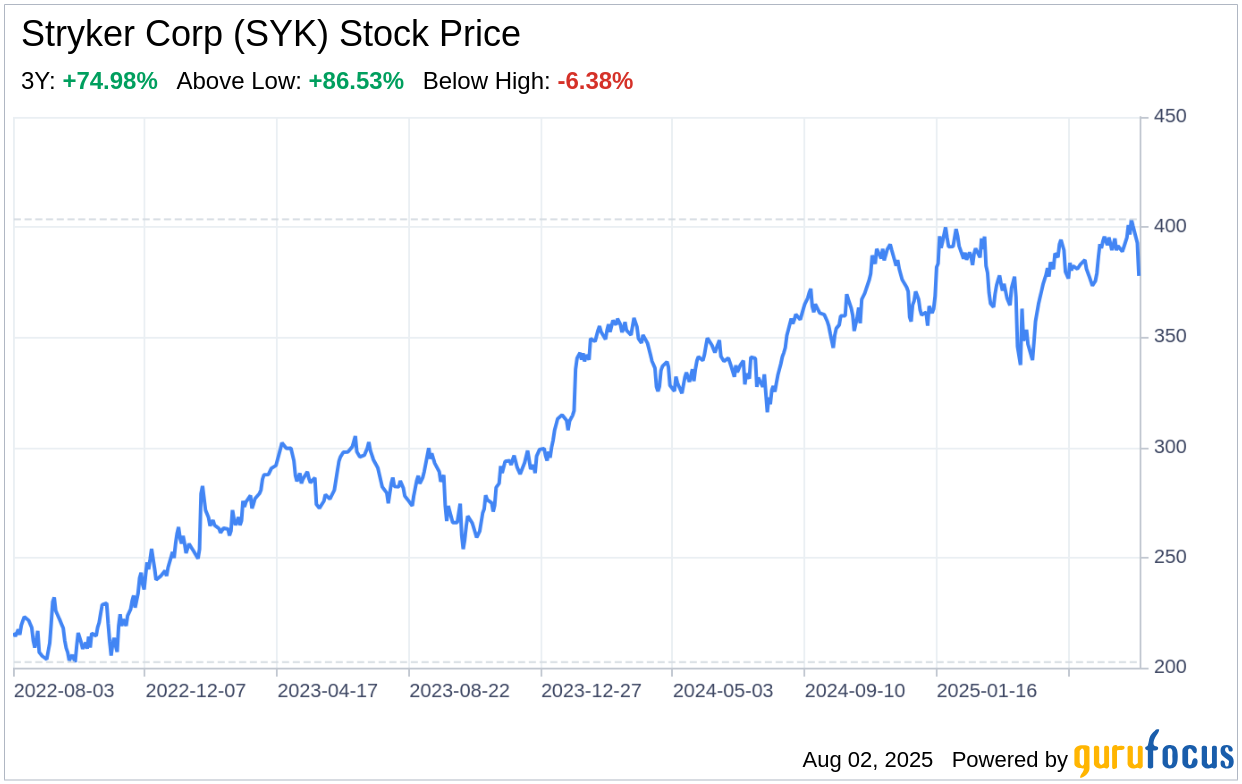 Decoding Stryker Corp (SYK): A Strategic SWOT Insight