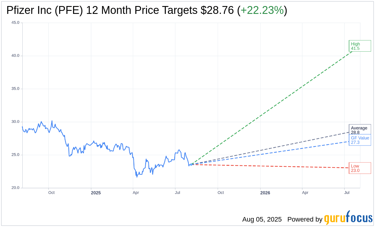 Pfizer (PFE) Reports Strong Q3 Earnings, Boosts Guidance