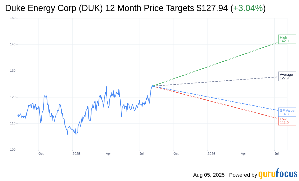 Duke Energy (DUK) Q2 Earnings Surpass Expectations