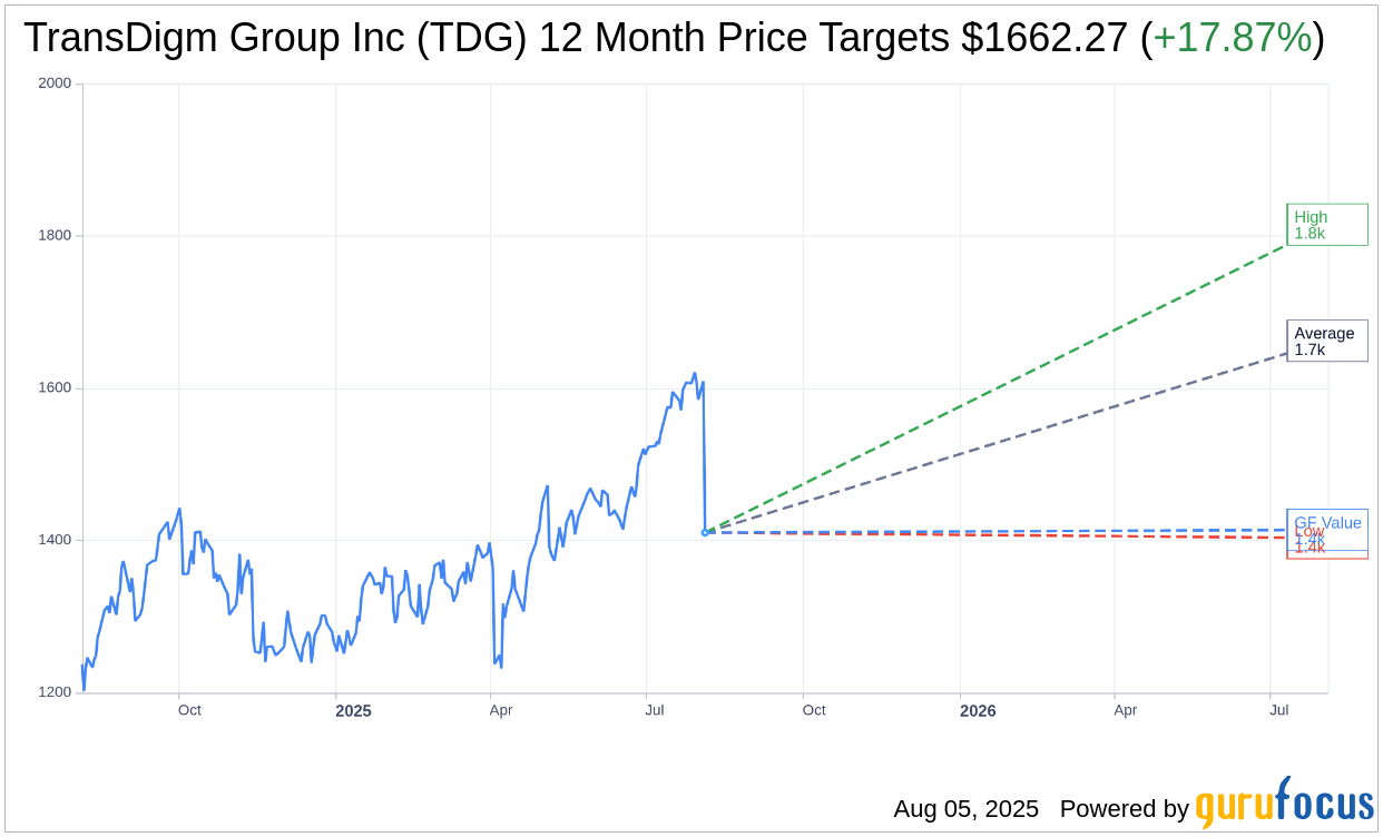 TransDigm (TDG) Updates Earnings Guidance Amid Leadership Transi