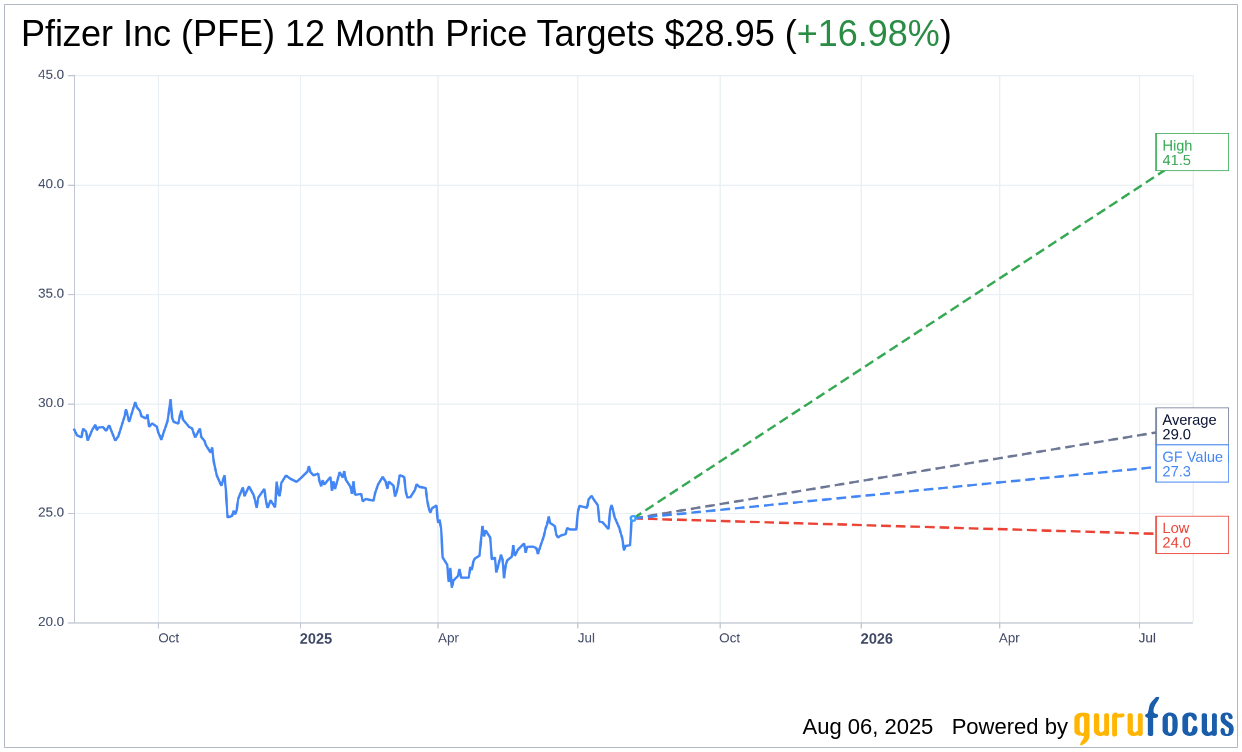Pfizer (PFE) Target Price Raised by B of A Securities | PFE Stoc