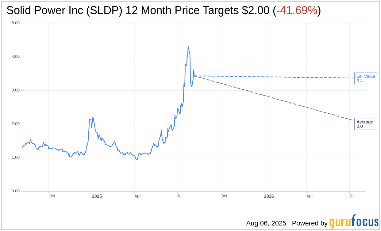 Solid Power (SLDP) Q3 Earnings Highlight Revenue Surge