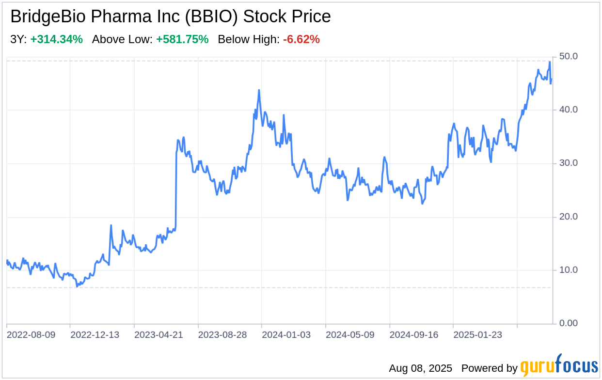 Decoding BridgeBio Pharma Inc (BBIO): A Strategic SWOT Insight