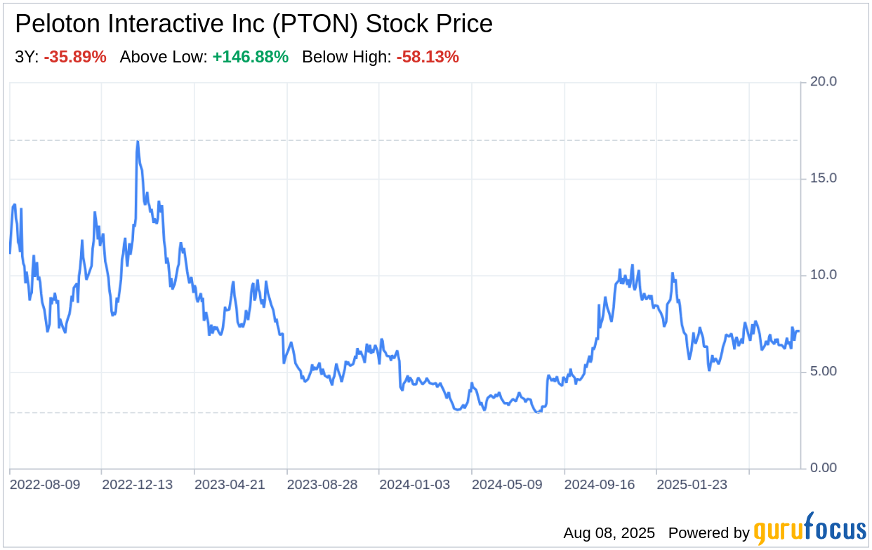 Decoding Peloton Interactive Inc (PTON): A Strategic SWOT Insigh