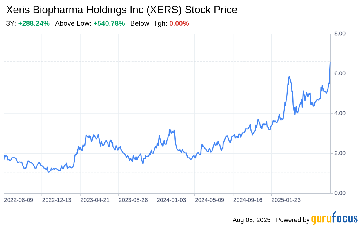 Beyond the Balance Sheet: What SWOT Reveals About Xeris Biopharma ...