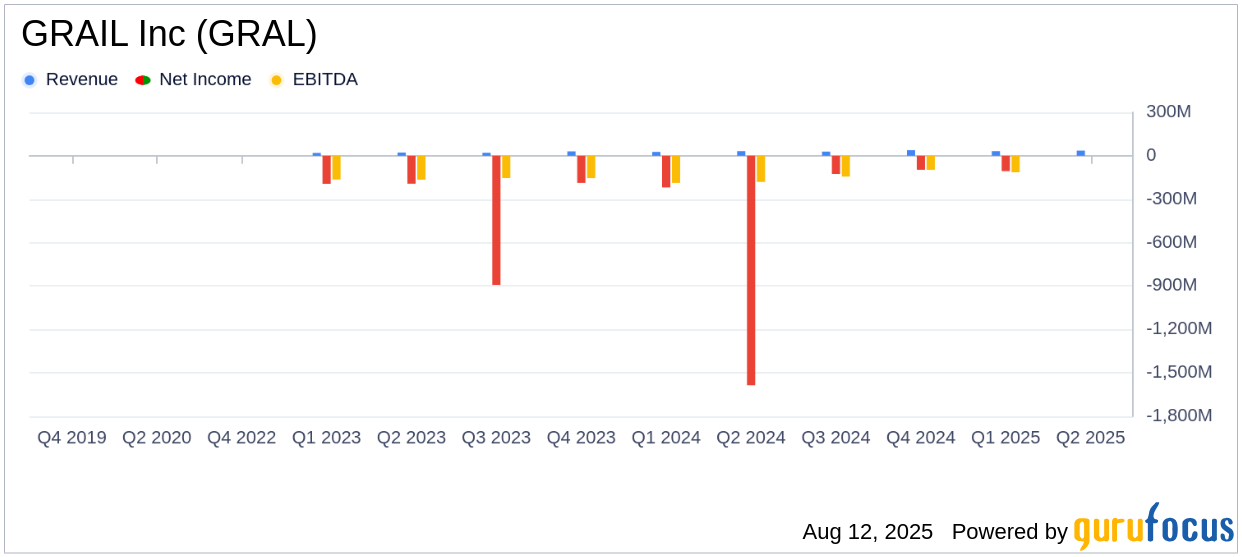 GRAIL Inc Reports Q2 2025 Earnings: Revenue Hits $35.5 Million A