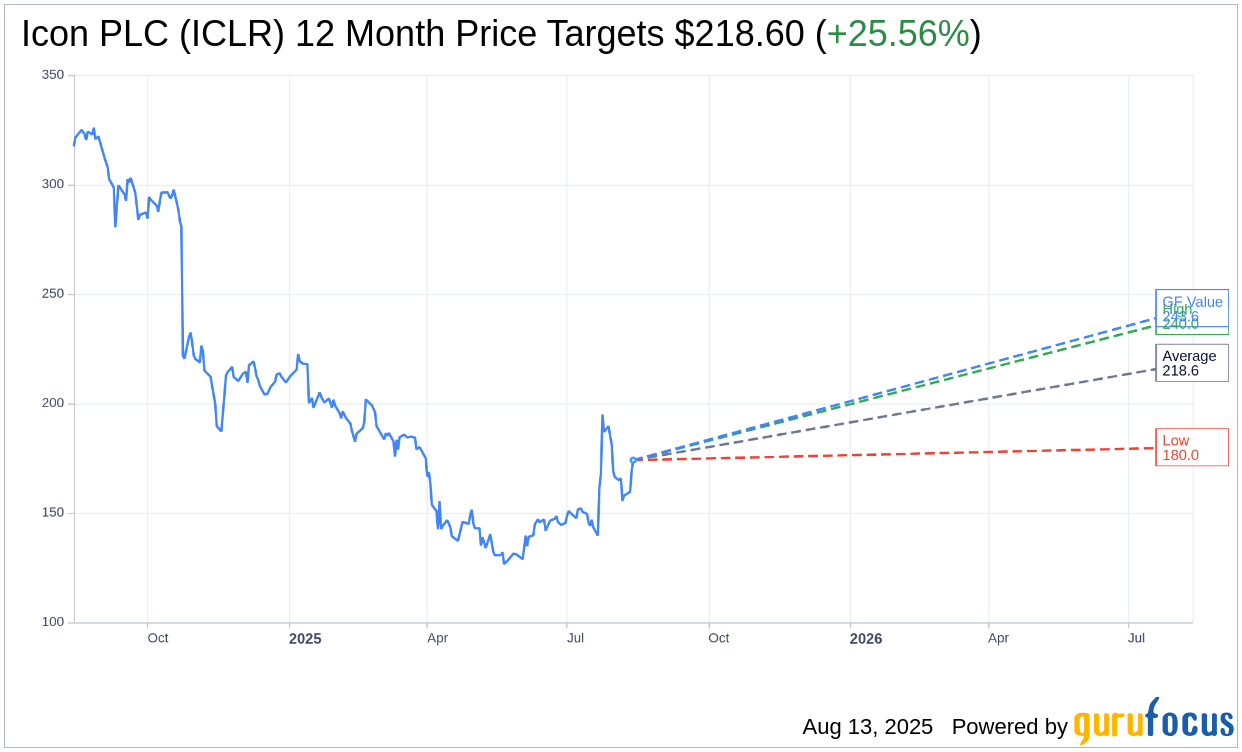ICON plc (ICLR) Halts COVID Vaccine Study Amid BARDA Directive