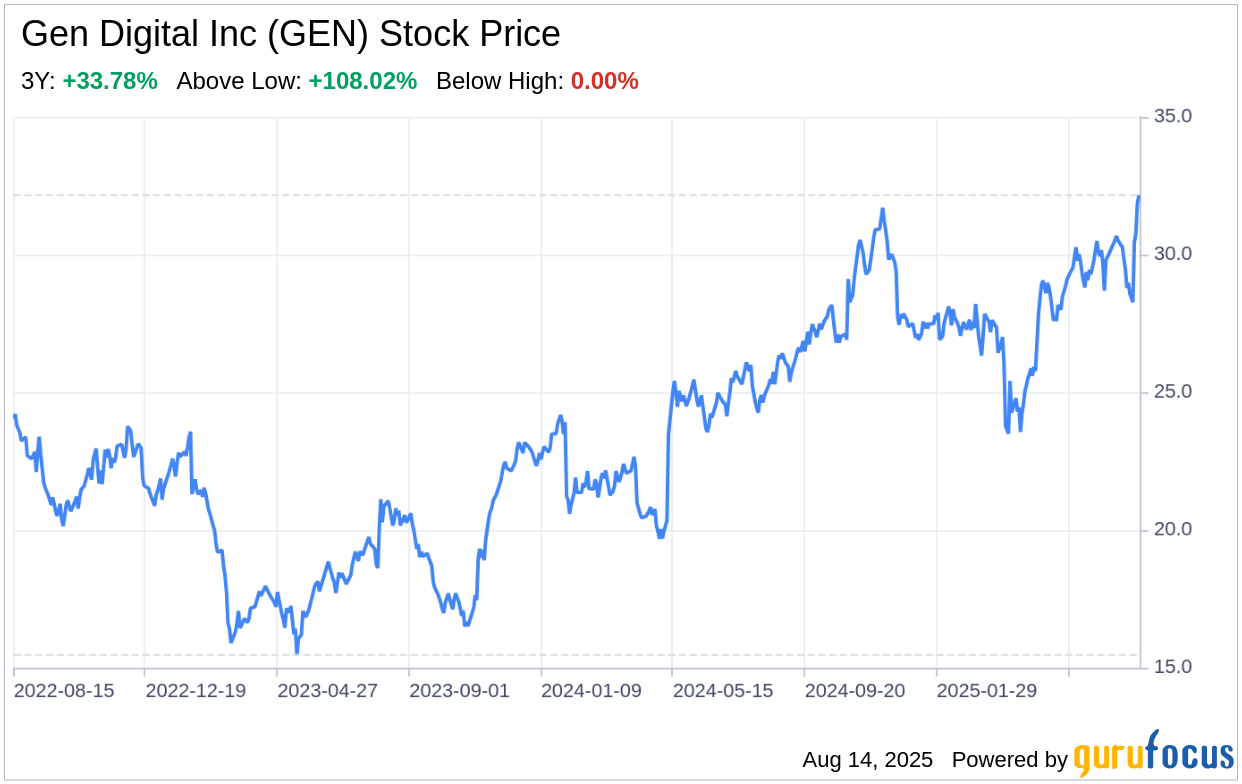 Decoding Gen Digital Inc (GEN): A Strategic SWOT Insight