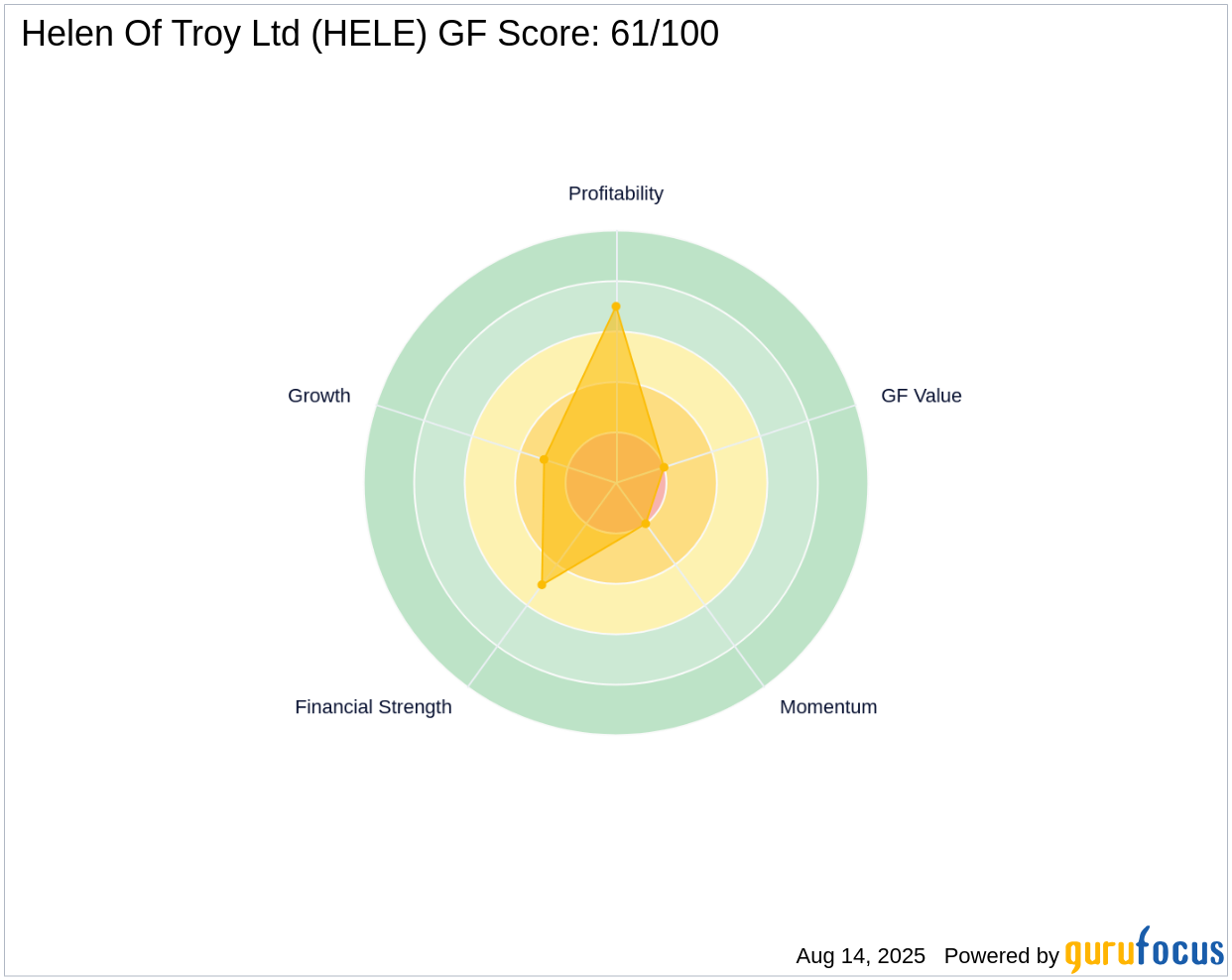 FMR LLC Reduces Stake in Helen Of Troy Ltd: Analyzing the Implic