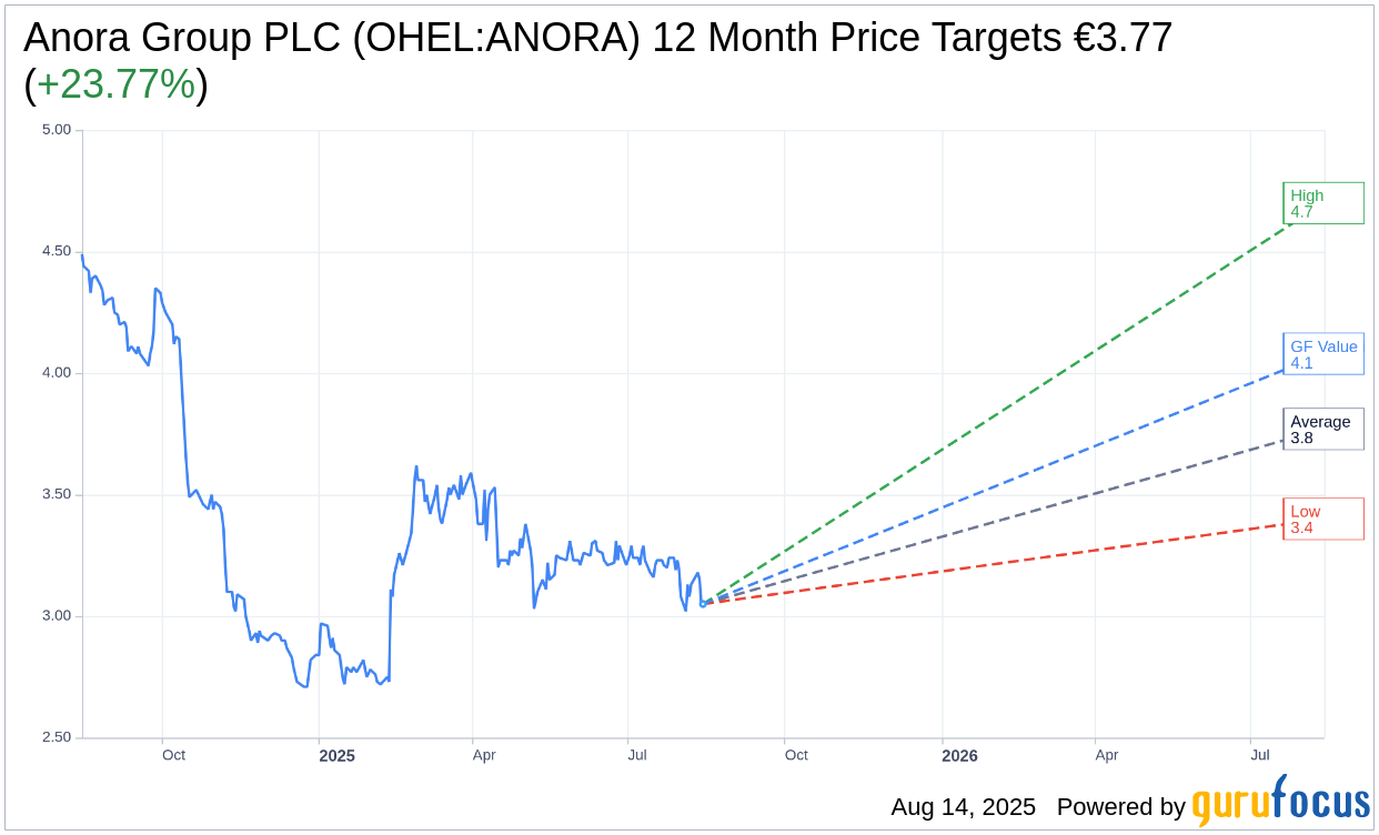 Earnings To Watch: Anora Group PLC (OHEL:ANORA) Reports Q2 2025