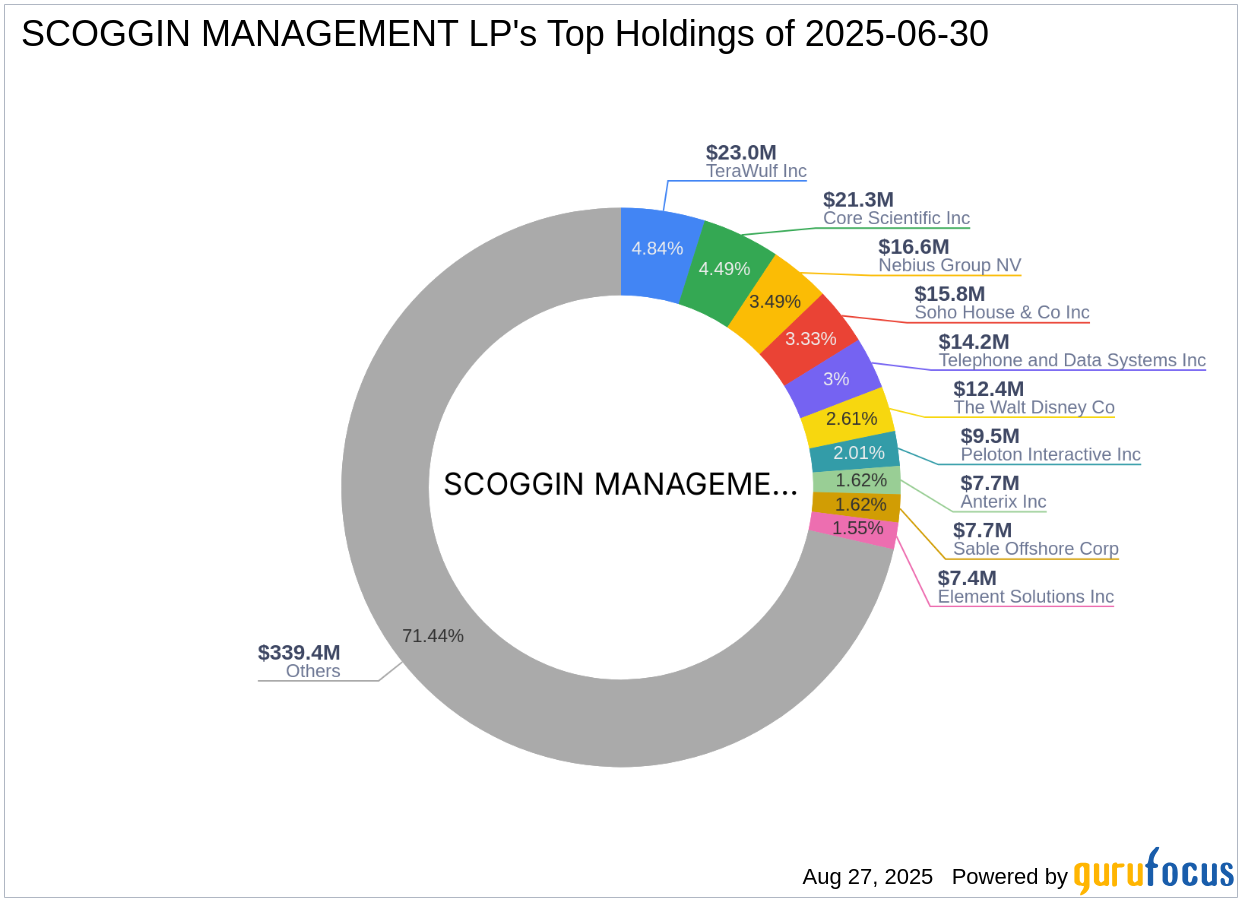 SCOGGIN MANAGEMENT LP Acquires 150,000 Shares in Scienture Holdi