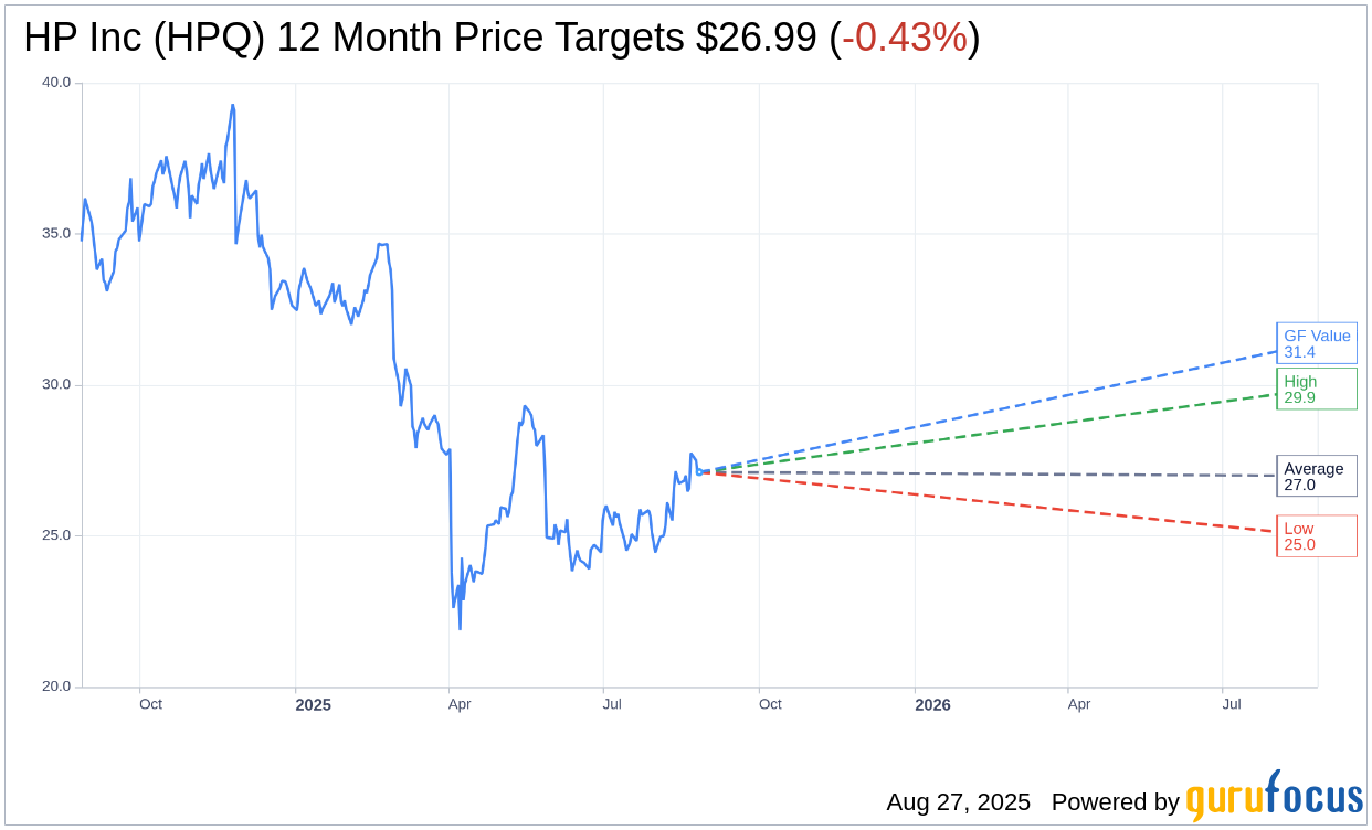 HPQ Stock Rises 3% on Strong Q3 Earnings and Guidance