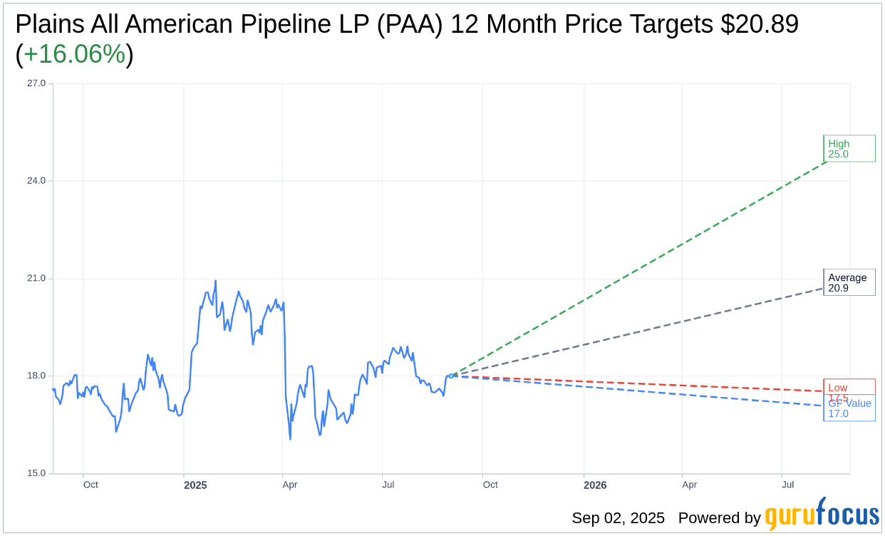 Plains (PAA) and Plains GP (PAGP) Acquire Stake in EPIC Pipeline