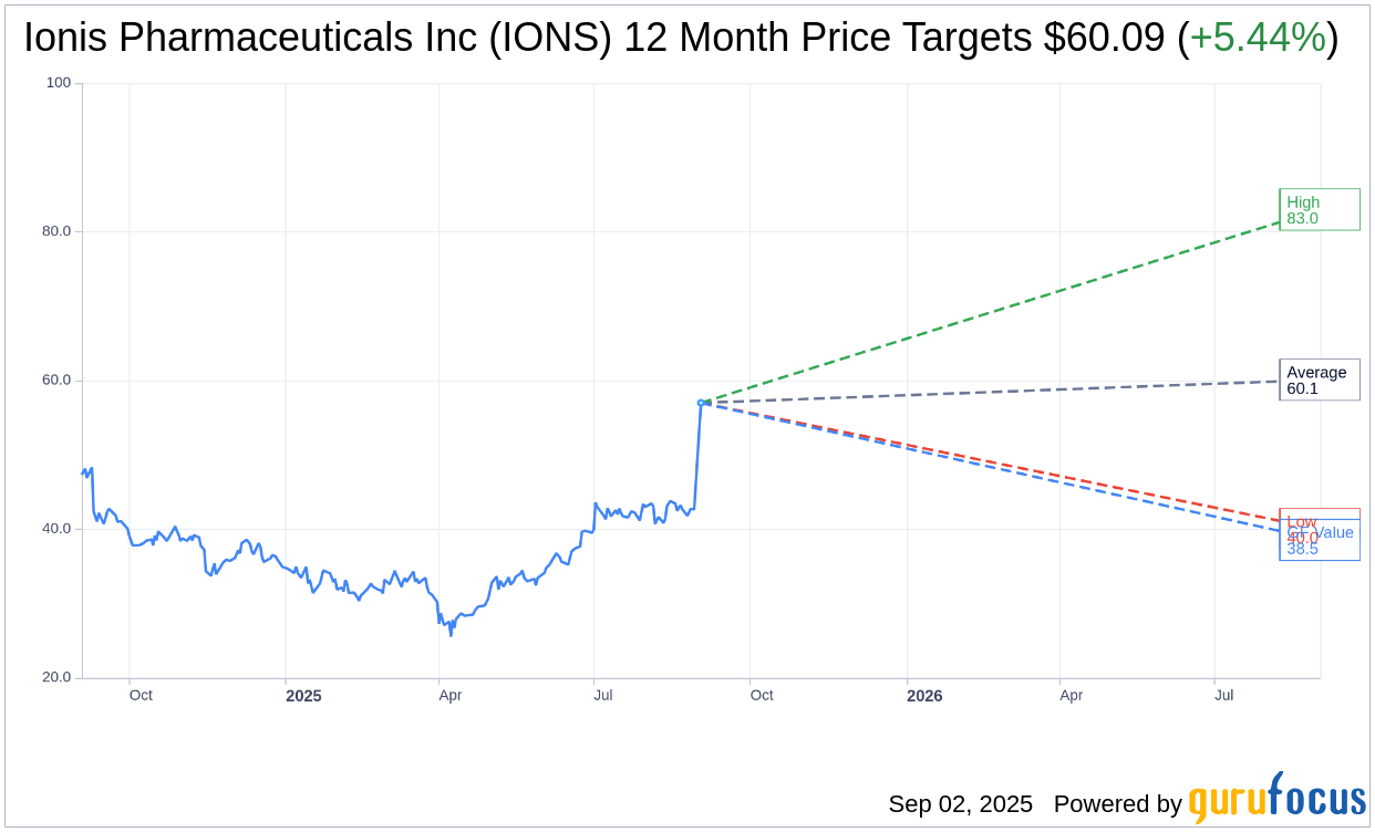 Jefferies Raises Ionis Pharmaceuticals (IONS) Price Target to $9