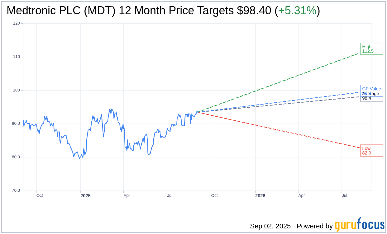 FDA Approves Medtronic's (MDT) MiniMed 780G Pump for Broader Use