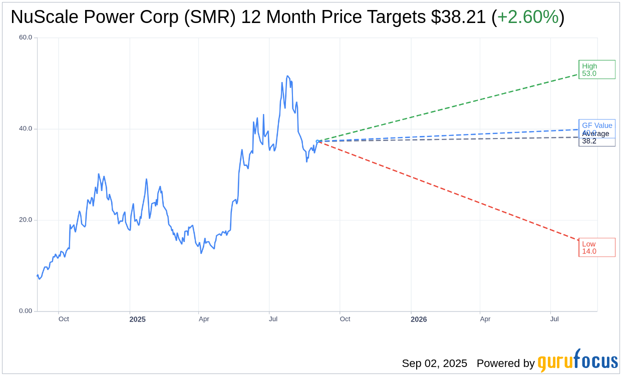 NuScale Power (SMR) Gains on Major Nuclear Expansion Deal
