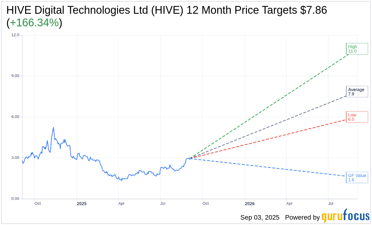 HIVE Digital Technologies (HIVE) Surpasses Bitcoin Mining Milest