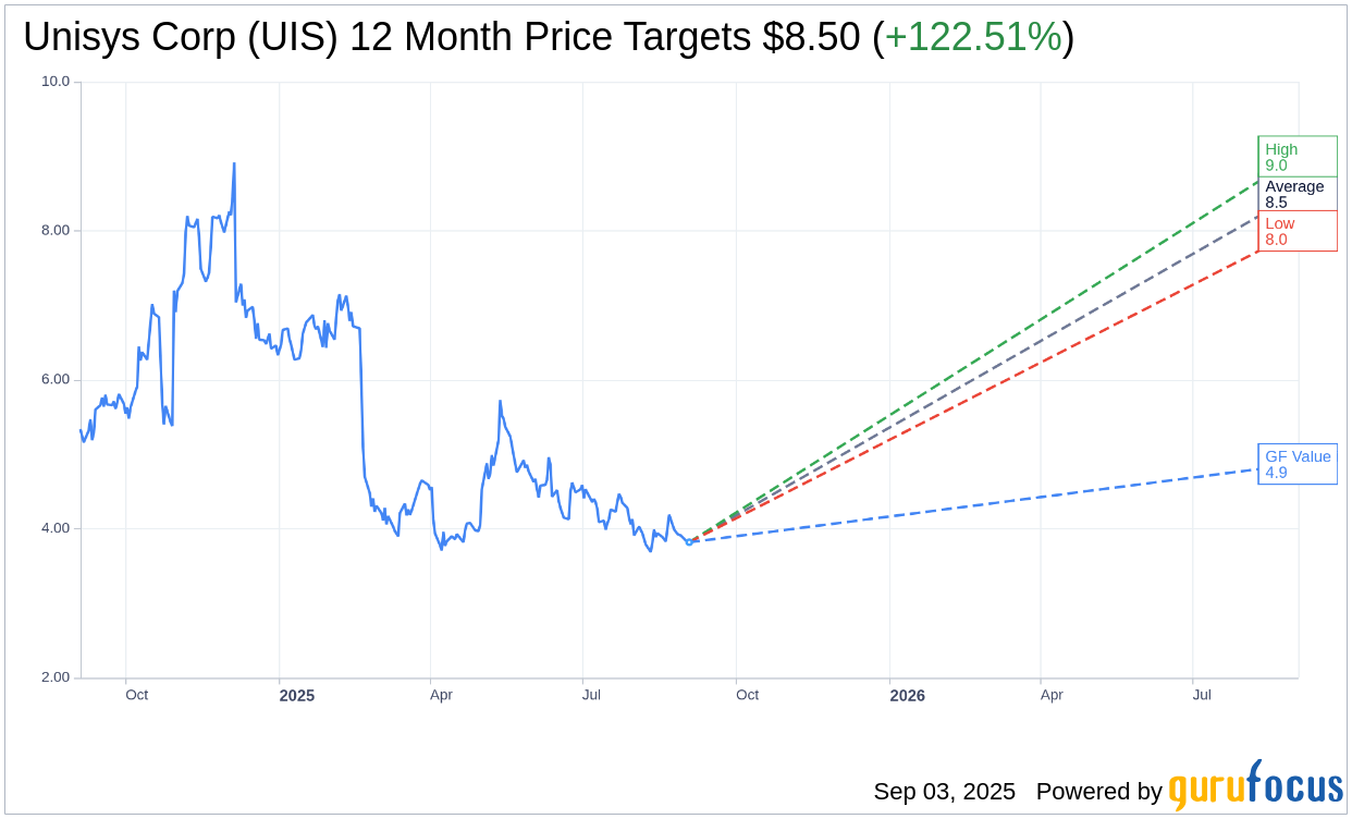 Unisys (UIS) Receives New "Buy" Rating from Analyst Mayank Tandon | UIS ...
