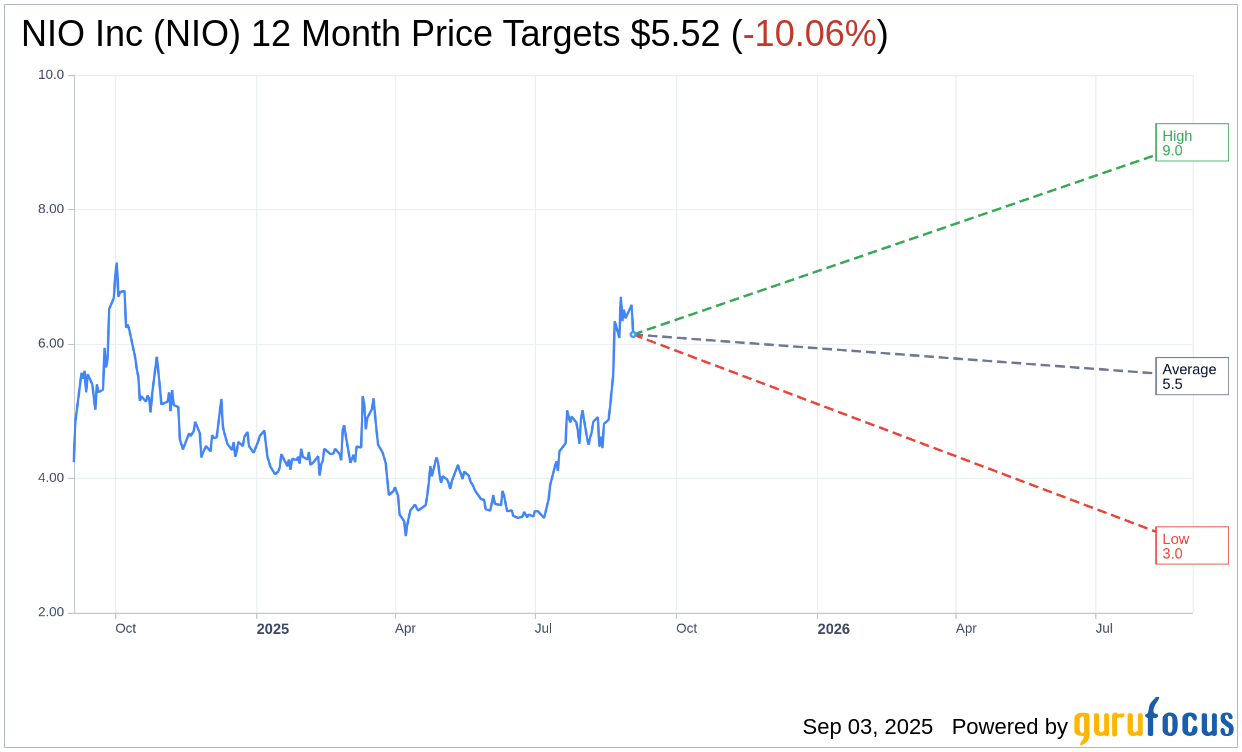 NIO Stock: B of A Securities Raises Price Target, Maintains Neutral Rating | NIO Stock News