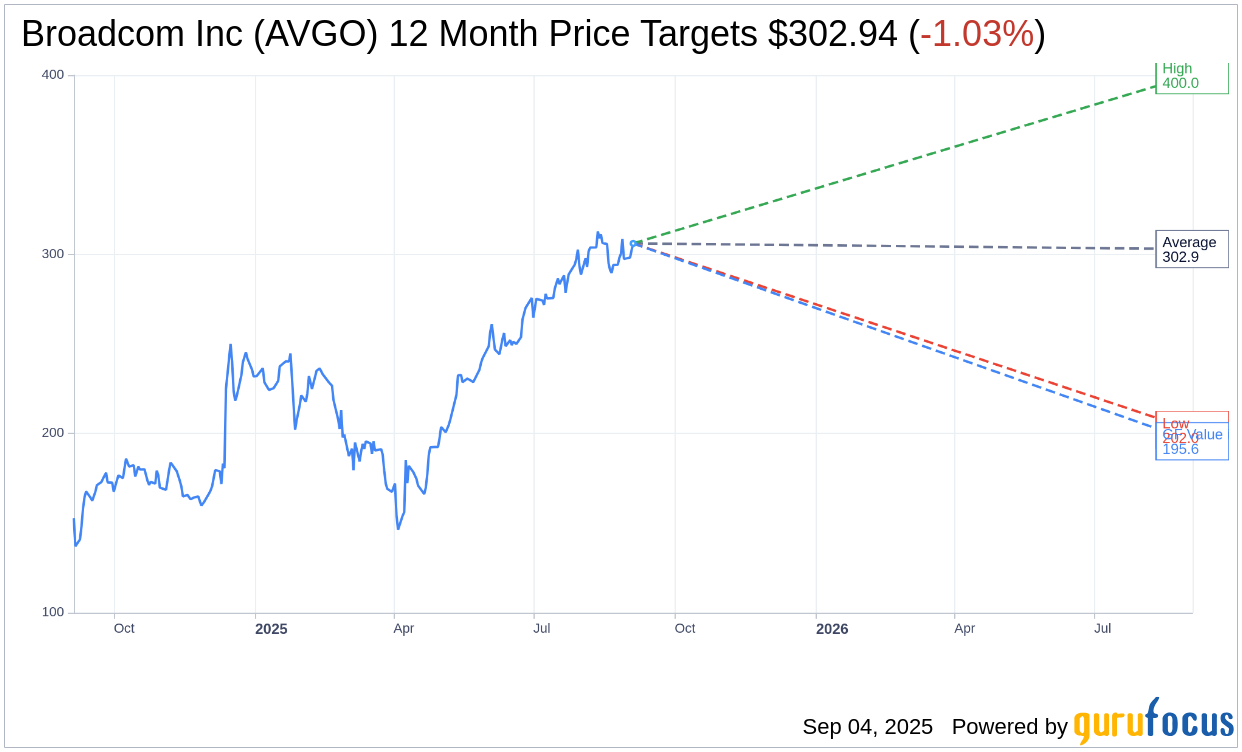 Broadcom (AVGO) Exceeds Q3 Earnings and Revenue Expectations