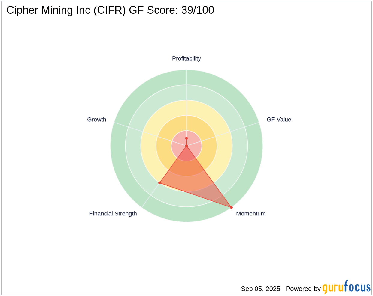 V3 Holding Ltd's Strategic Reduction in Cipher Mining Inc Shares