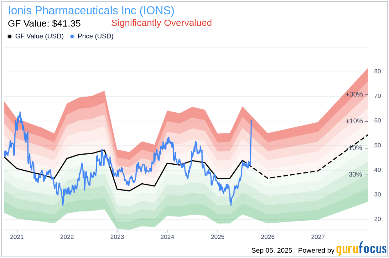 Insider Sell: Brett Monia Sells 203,814 Shares of Ionis Pharmace