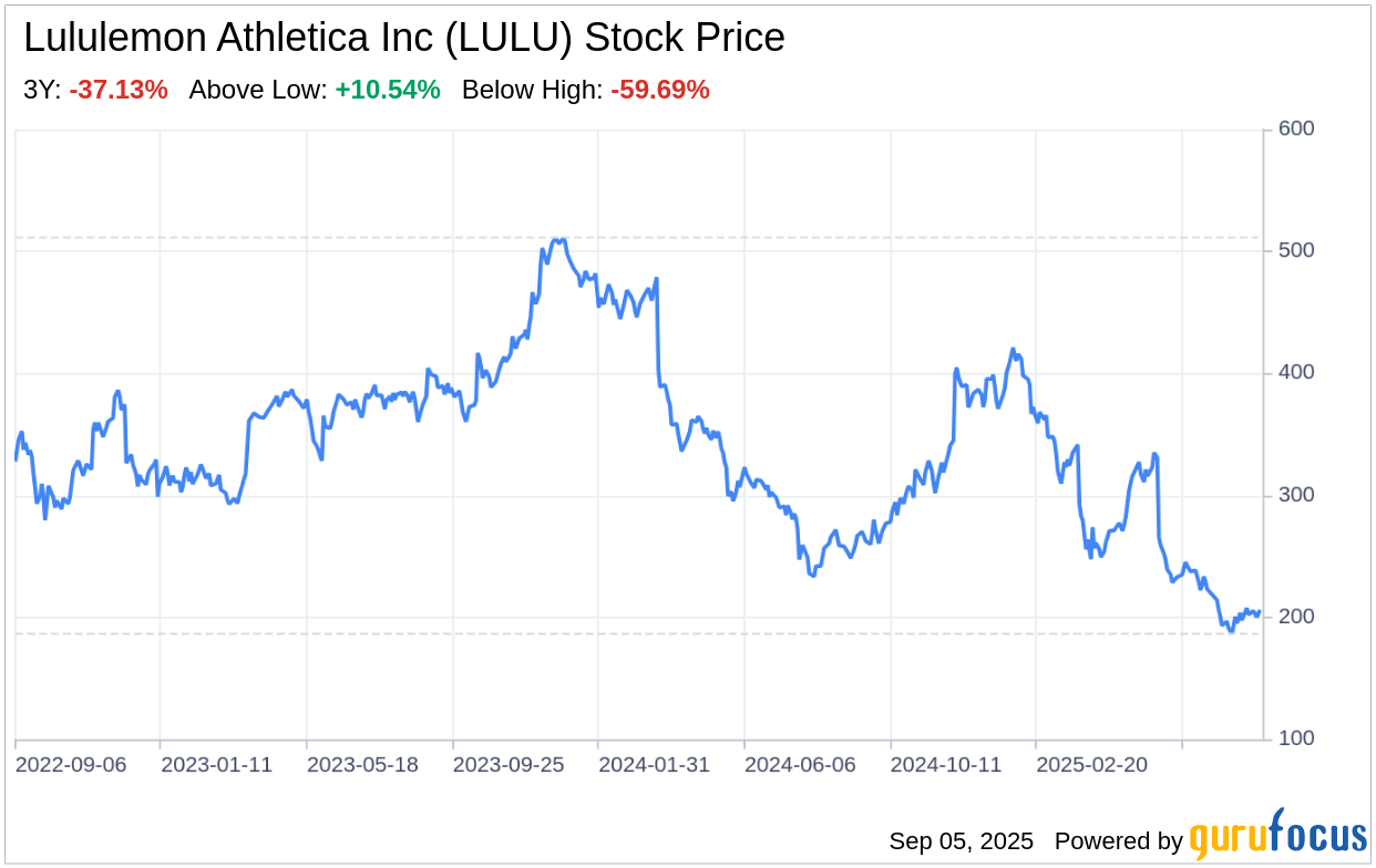 Decoding Lululemon Athletica Inc (LULU): A Strategic SWOT Insigh