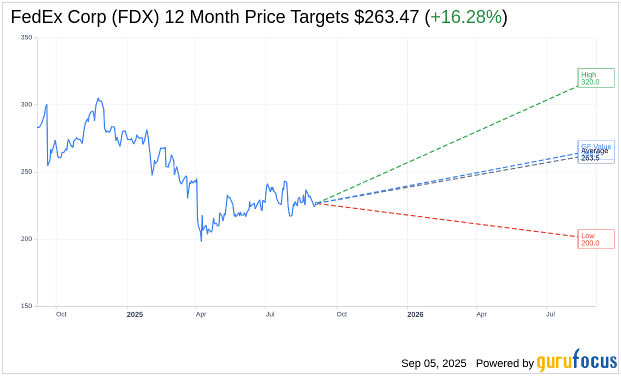 FedEx (FDX) Faces Challenges Ahead of Q1 Earnings Report