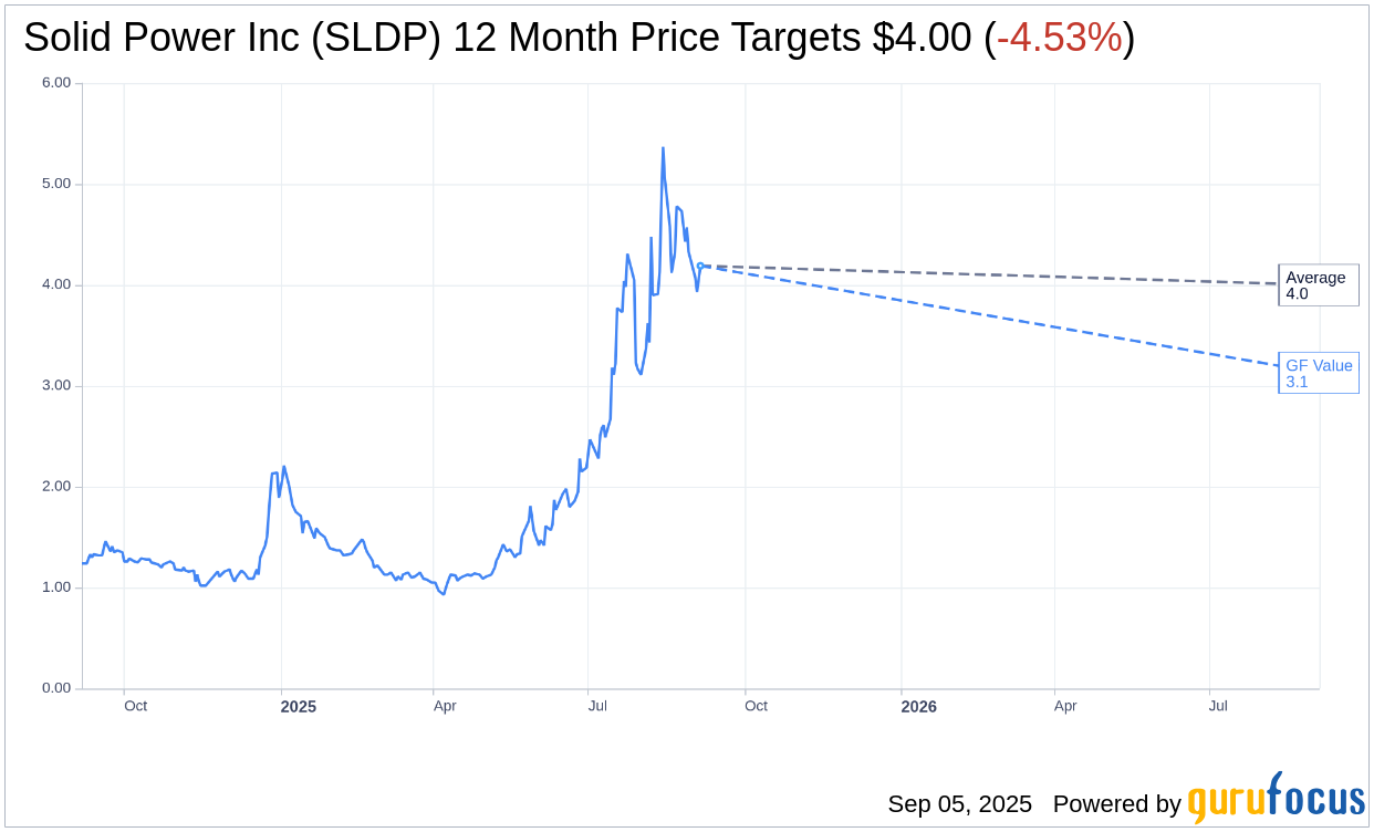 Solid Power (SLDP) Initiates Automatic Stock Offering