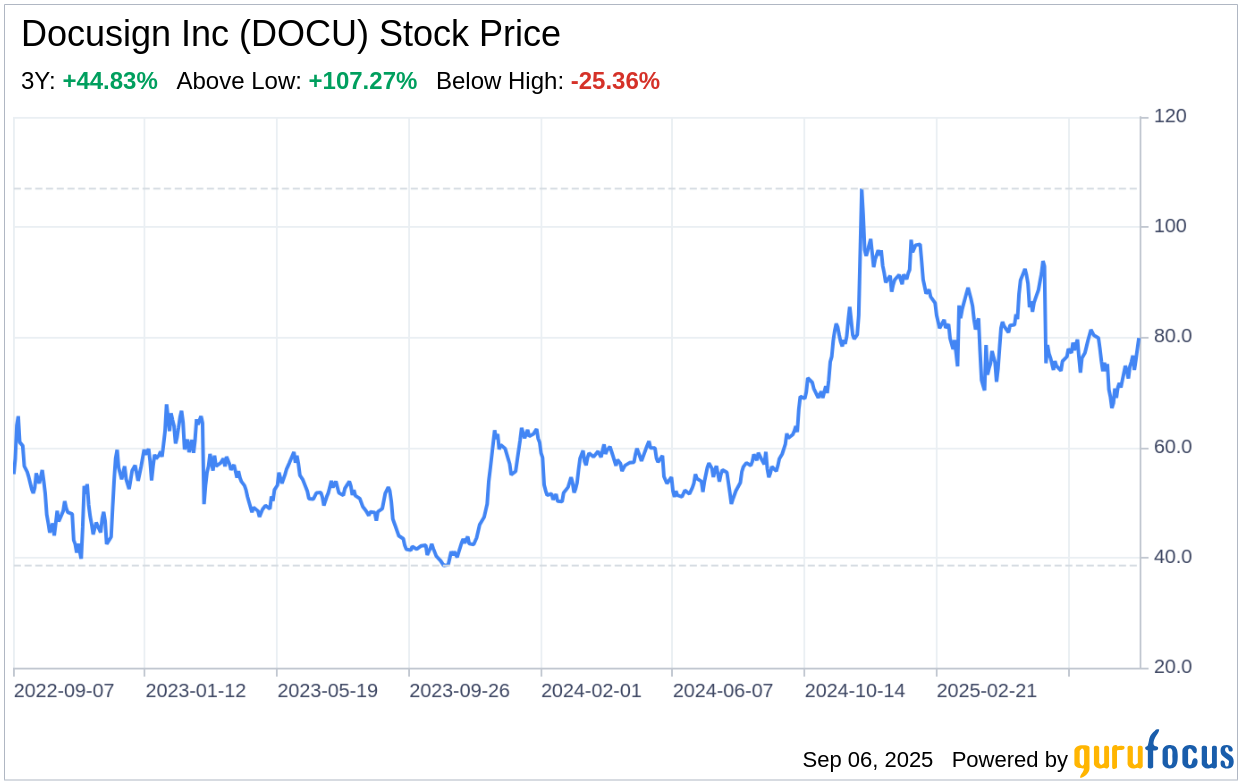 Decoding Docusign Inc (DOCU): A Strategic SWOT Insight