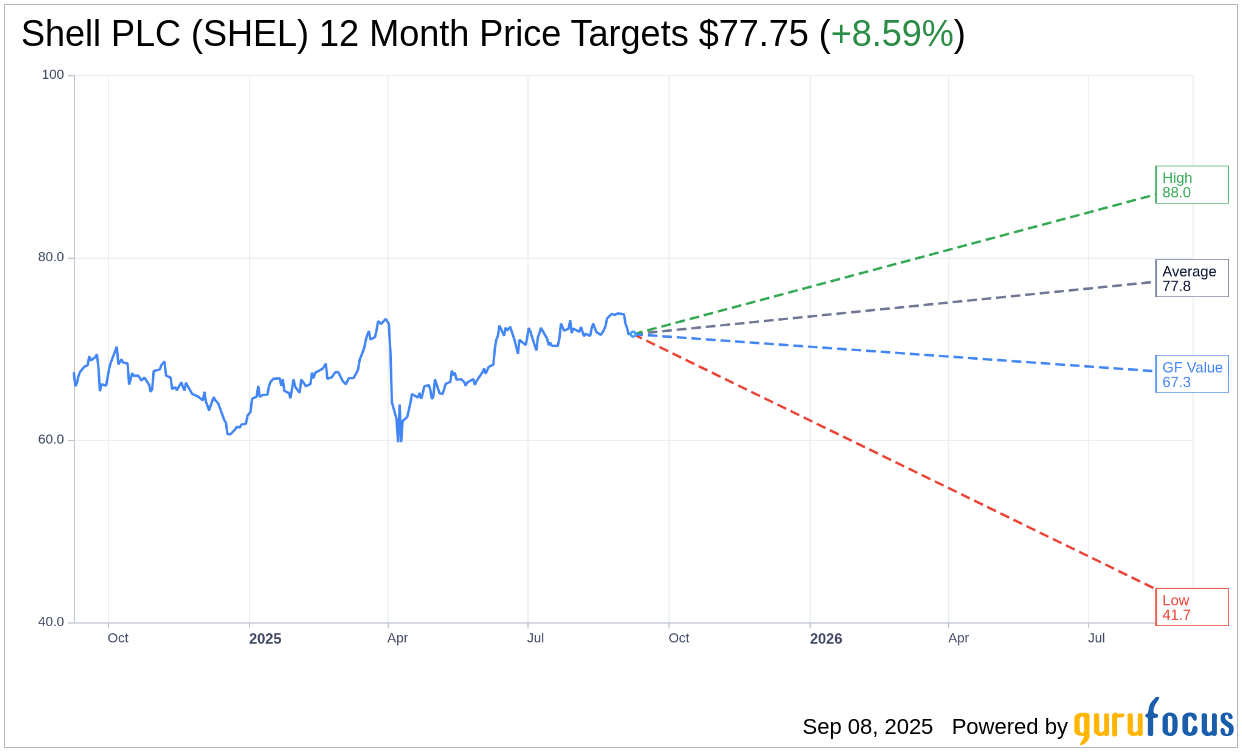 Shell (SHEL) Confirms Q2 2025 Dividend Payments Across Currencie