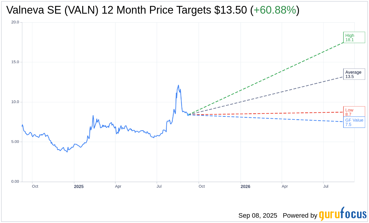 Analyst Lowers Valneva (VALN) Price Target to $13, Maintains Buy