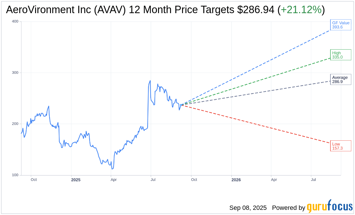AeroVironment (AVAV) Set for Q1 Earnings Release: Key Expectatio