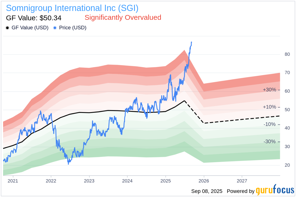 Insider Sell: Cathy Gates Sells Shares of Somnigroup Internation