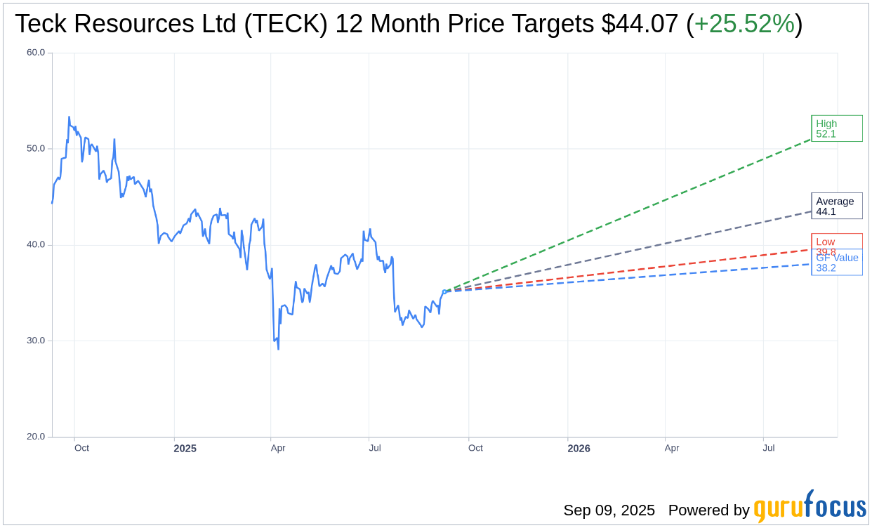 Teck Resources (TECK) and Anglo American Announce Merger