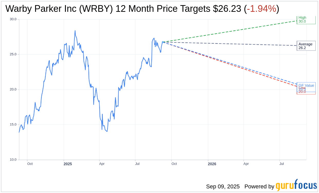 Warby Parker (WRBY) CFO Moves to Monumental Sports & Entertainme