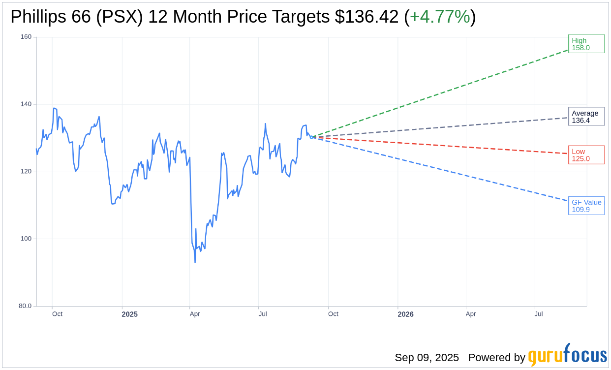 Phillips 66 (PSX) Acquires Full Ownership of WRB Refining for $1